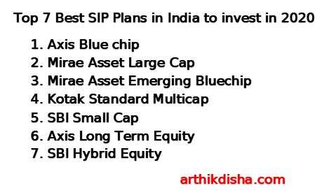 Top 7 Best SIP Plans in India to invest in 2020.Invest now!