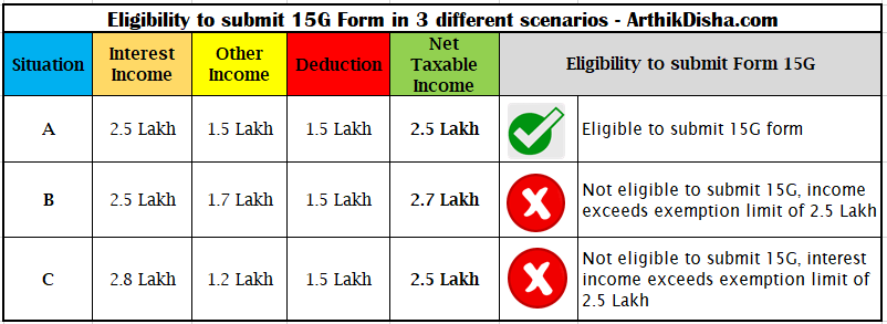 How to fill Form 15G|Form 15G Download|EPF Form 15G