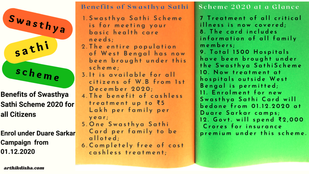 ₹5 Lakh Swasthya Sathi Scheme for all in Bengal from 01.12.20