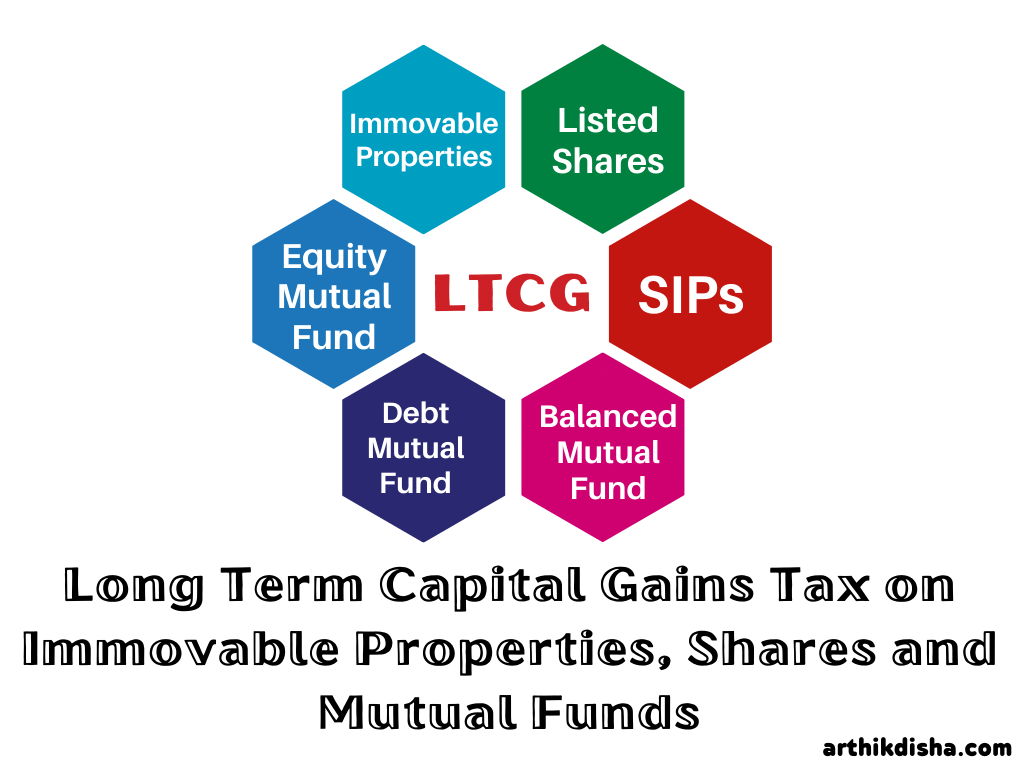 (New)Long Term Capital Gain Tax Rate FY 2020-21(AY 2021-22)