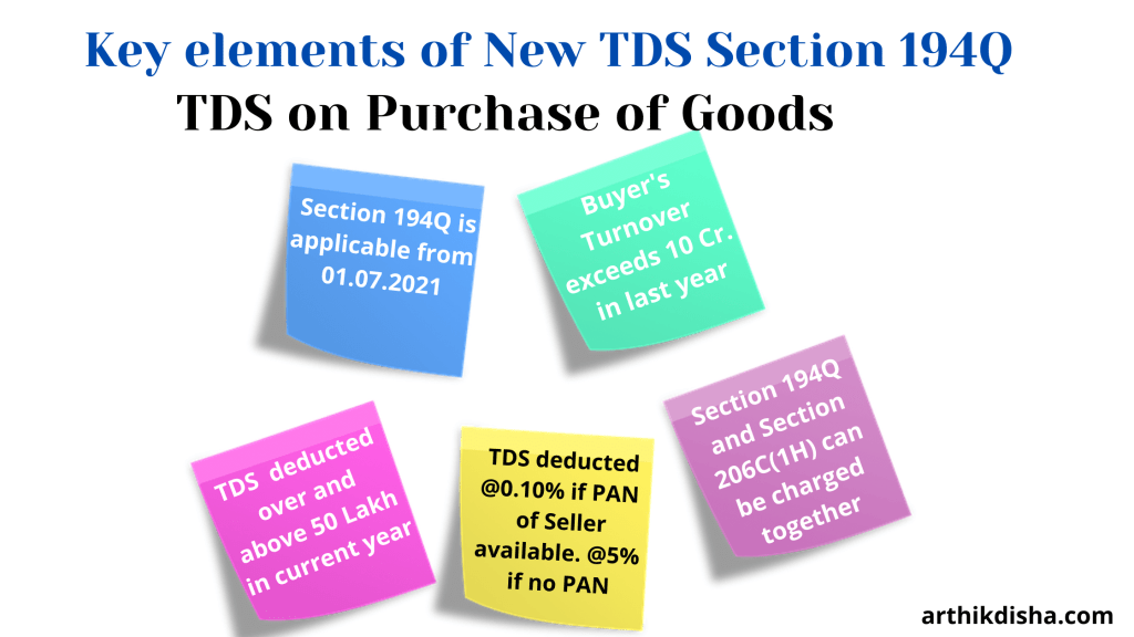 TDS Section 194Q-TDS on Purchase of Goods w.e.f 01.07.2021