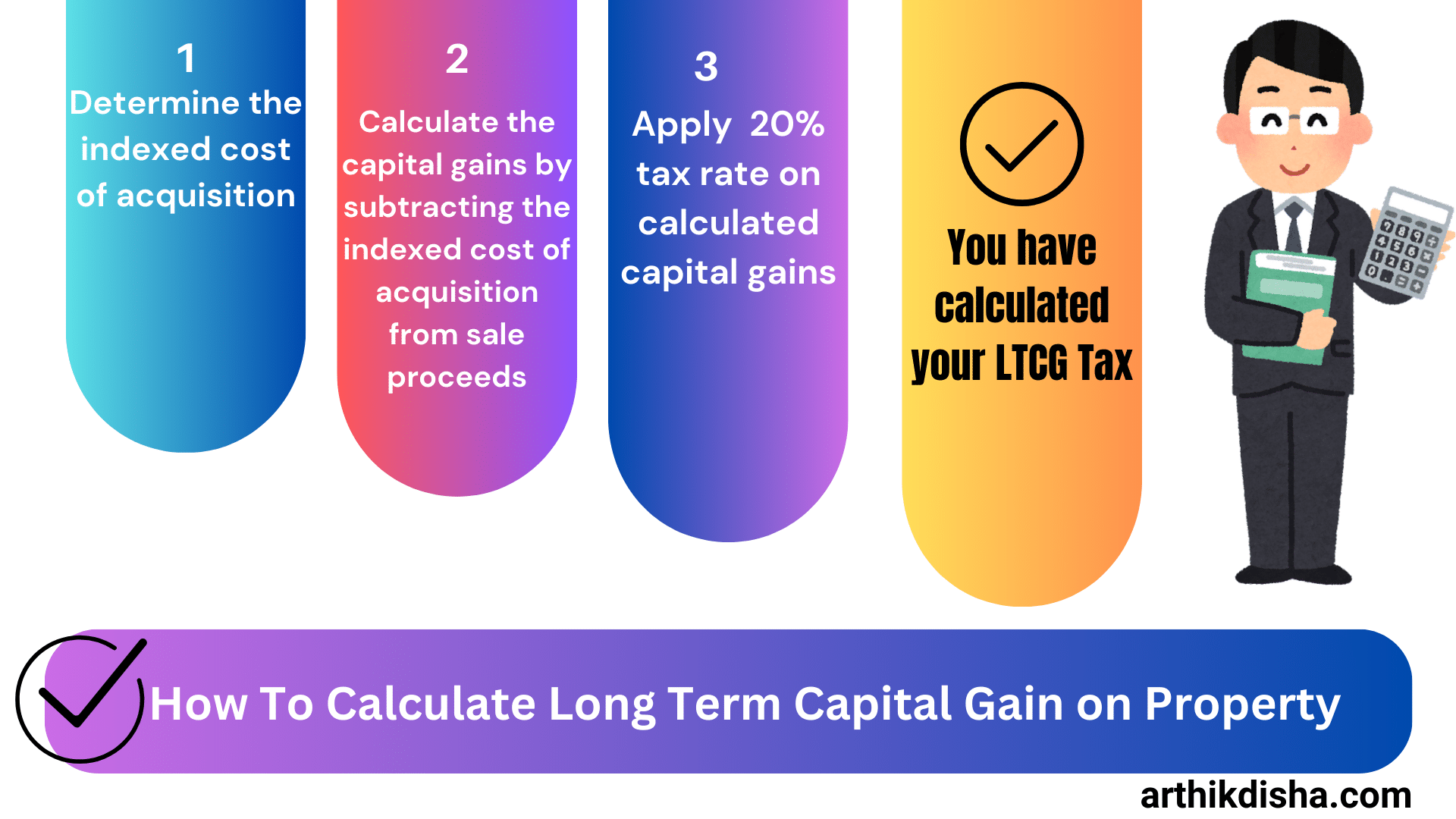 Calculate Long Term Capital Gain on Property(wef 23.07.2024)