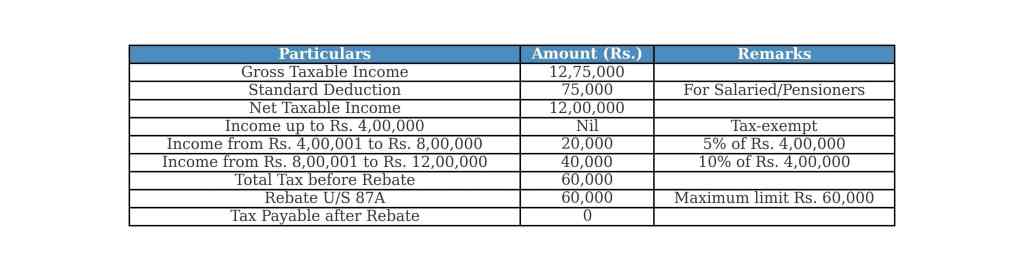 Rebate U/S 87A For FY 2025-26(AY 2026-27): A Comprehensive Overview